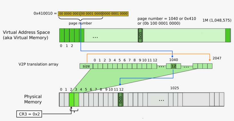 Paging 3 Array Size Improvement - Diagram - 3536x1666 PNG Download - PNGkit