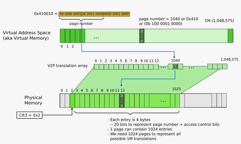Paging 3 Array Size - Diagram - 3604x1985 PNG Download - PNGkit
