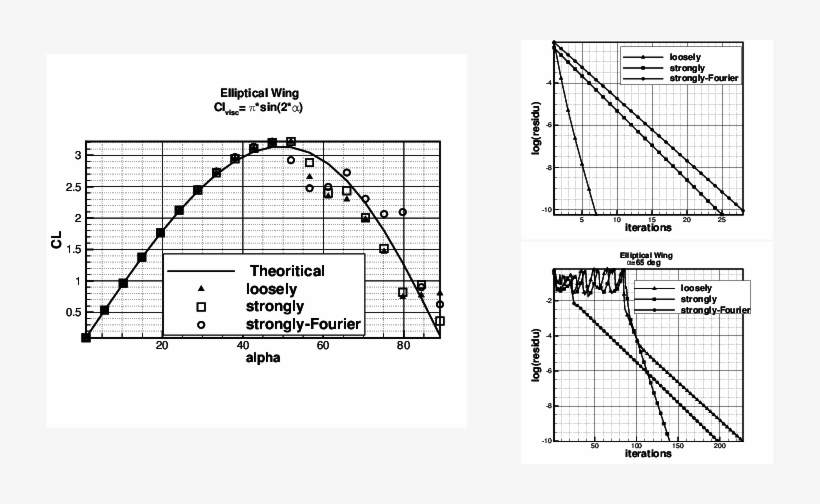 Elliptical Wing Left - Elliptical Wing Lift Coefficient Vs Angle Of ...