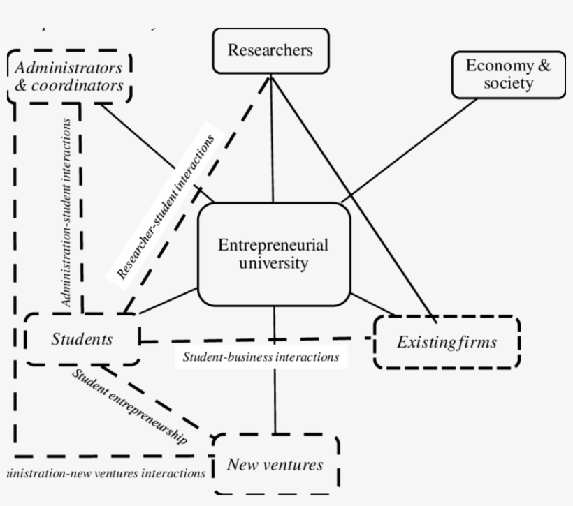 Overview On Future Research Directions - Diagram - 850x711 PNG Download ...