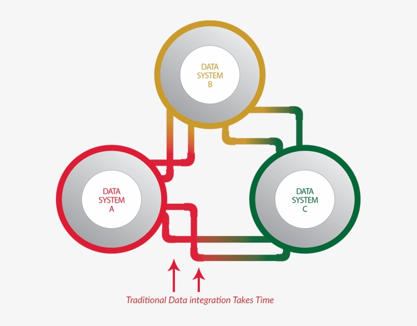 Slash Information Technology Costs - Diagram - 599x562 PNG Download ...
