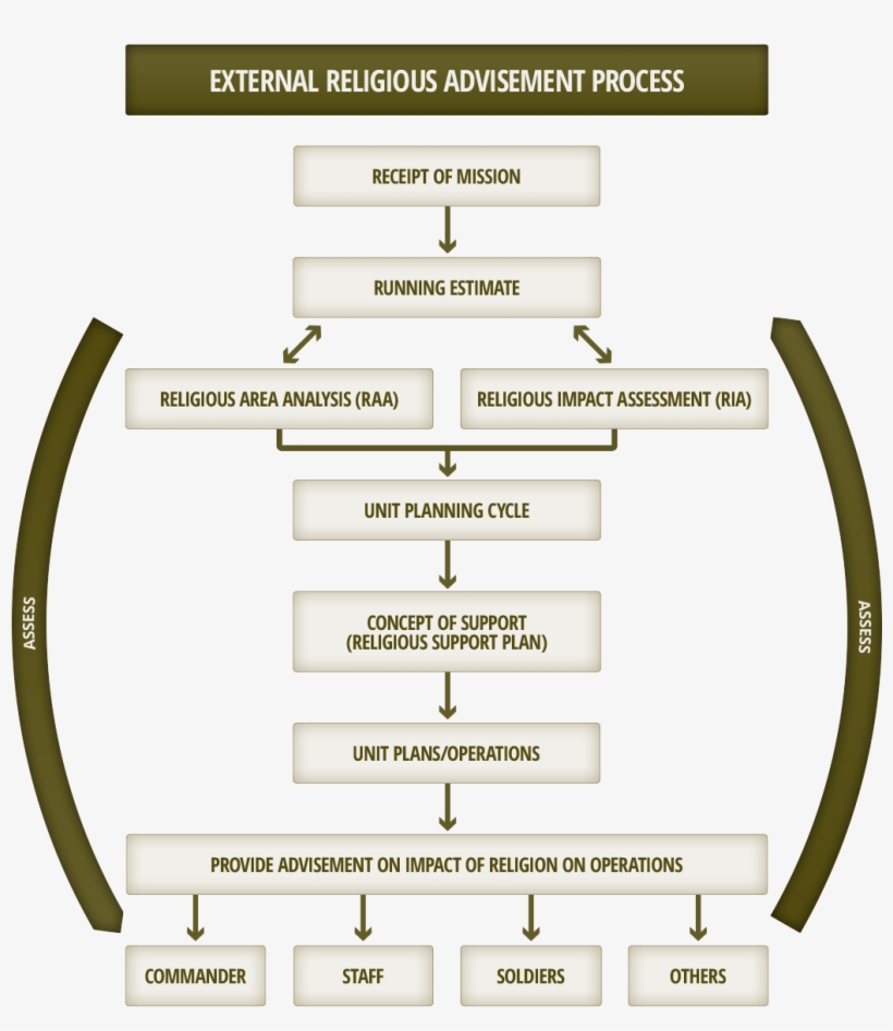 Comments - Chaplain Running Estimate - 1032x1149 PNG Download - PNGkit