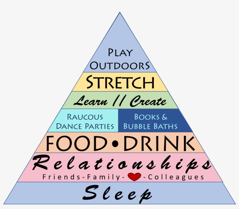 Wellness Pyramid - 1236x1101 PNG Download - PNGkit