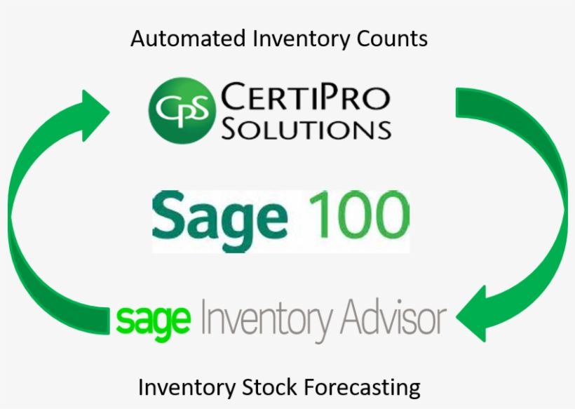 Download Transparent Sage One - PNGkit