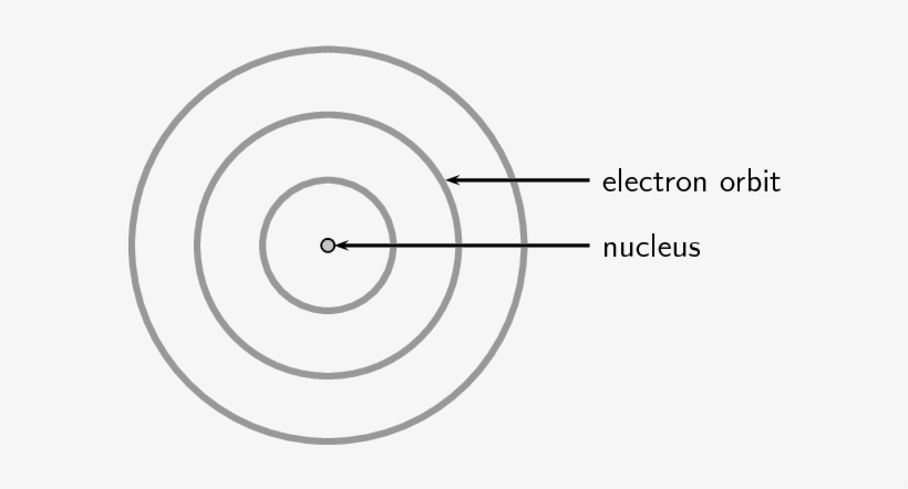 Download Transparent Democritus Atomic Model Labeled - PNGkit