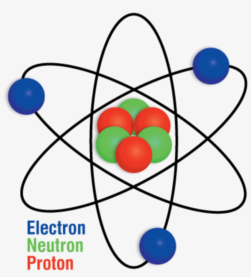 How Electricity Works Basic Atom Model Electron Proton - Rutherford ...