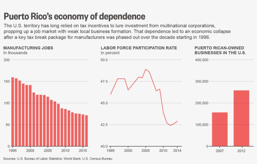 Download Transparent Puerto Rico Economic Crisis - PNGkit