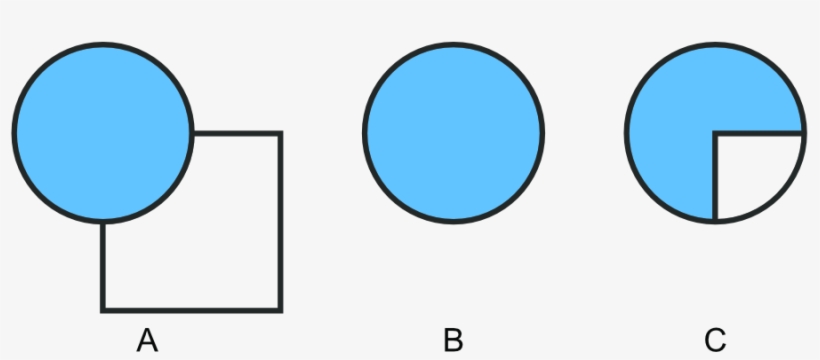 Original Objects, (b) Square 'cut' And Placed On The - Circle - 900x352 ...