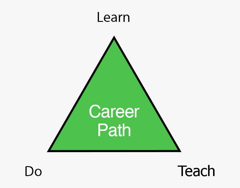 9 Triangles Individual 7 Career - Triangle - 900x900 PNG Download - PNGkit