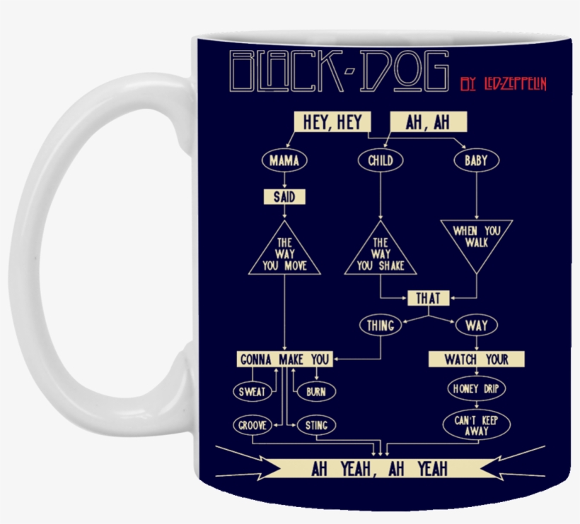 Black Dog By Led Zeppelin - Led Zeppelin Black Dog Poster - 1155x1155 ...