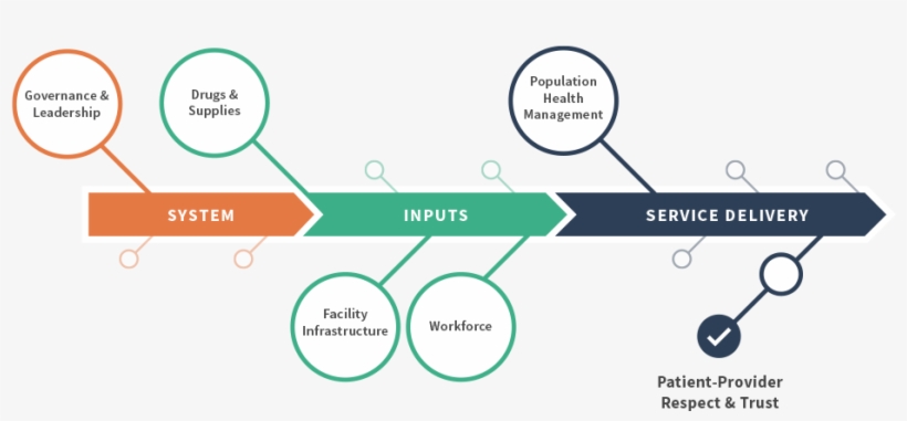 Patient Provider Respect & Trust - Diagram - 1027x400 PNG Download - PNGkit