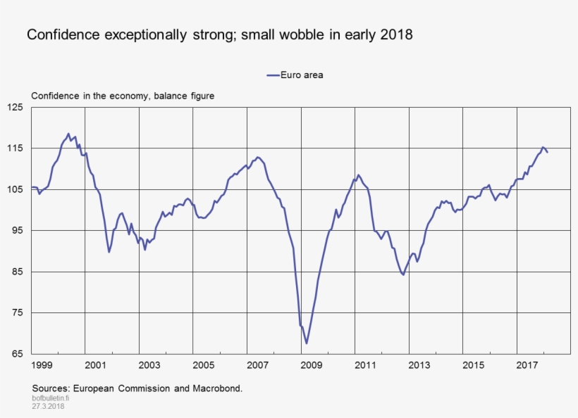 Confidence Exceptionally Strong - Diagram - 1407x919 PNG Download - PNGkit