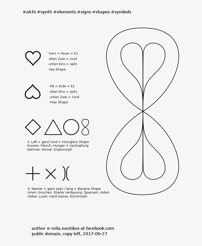 Alchi Synth Elements Signs Shapes Symbols 2017 06 - Line Art - 744x1052 ...