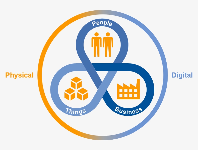 Stephen Davies - Gartner Digital Business Ecosystem - 834x540 PNG ...