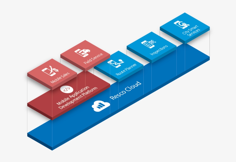 Why Gartner Positioned Resco In The 2018 Magic Quadrant - Number ...