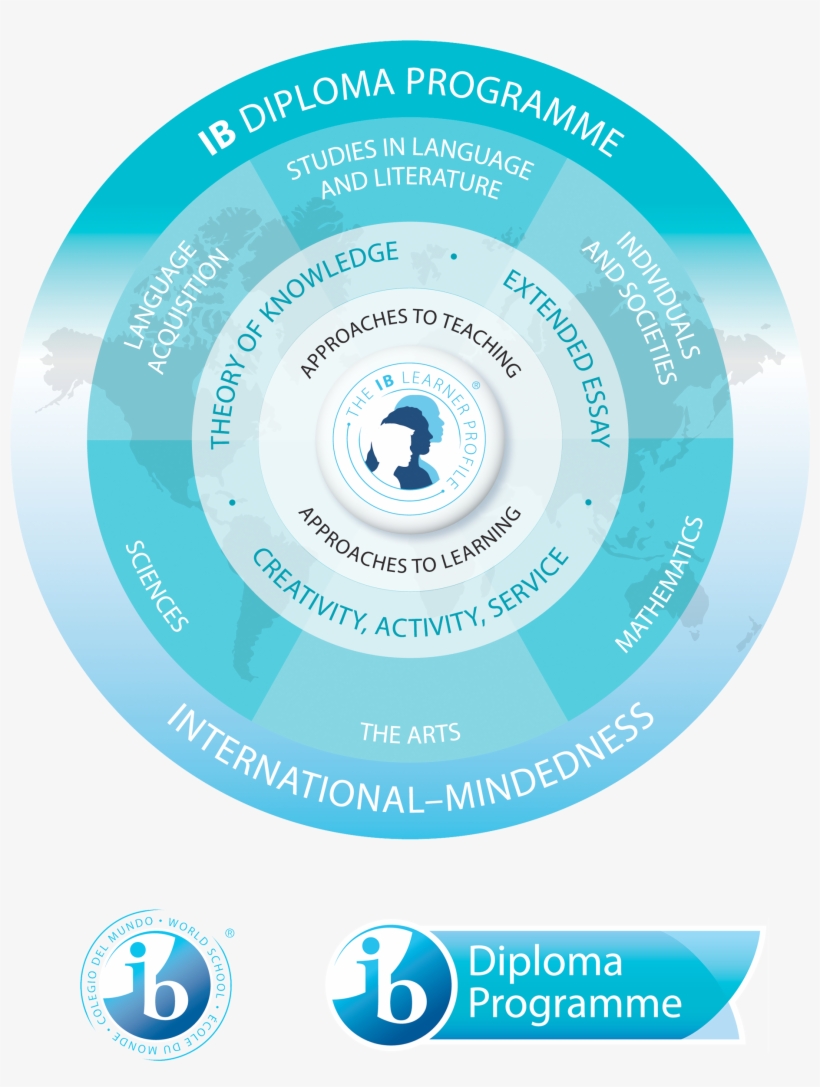 Ib-logot - Programa Del Diploma Del Bachillerato Internacional ...