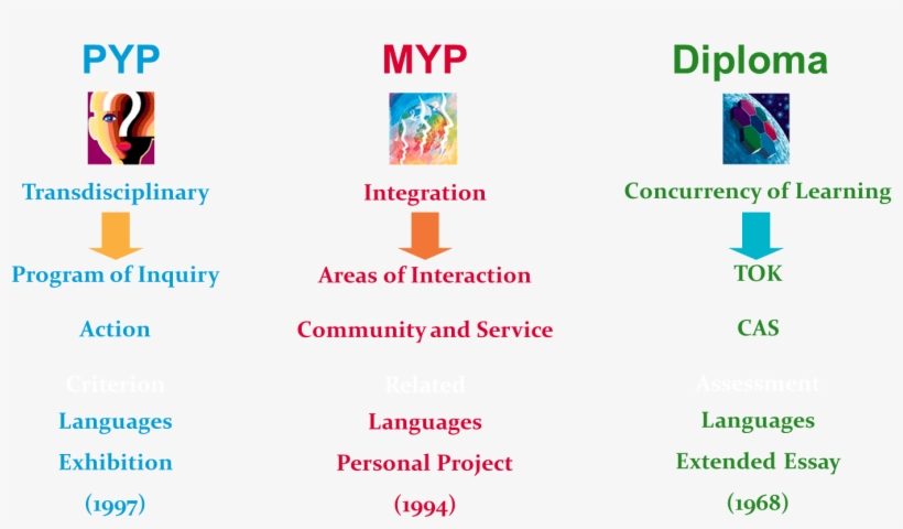 Hilton Ib Pyp - Continuum Pyp - 1450x802 PNG Download - PNGkit