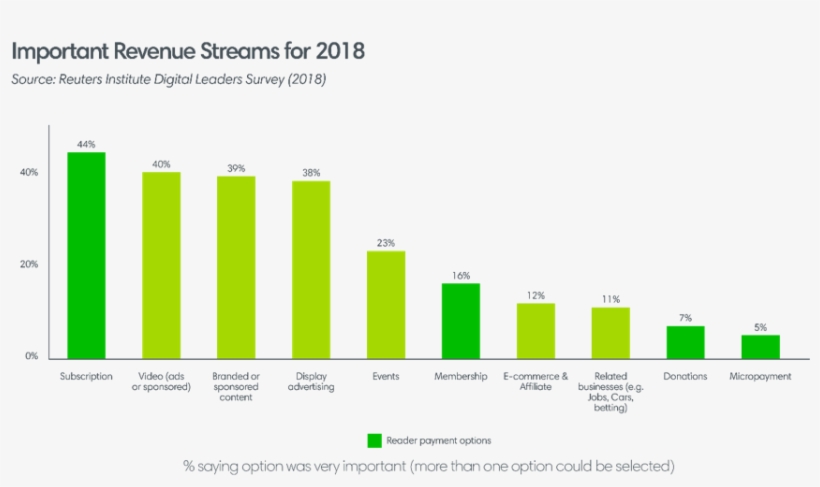 Important Revenue Streams 2018 - Diagram - 974x547 PNG Download - PNGkit