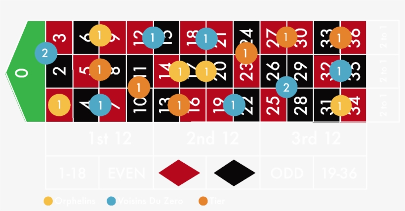 Roulette Racetrack Bets - Graphic Design - 1487x705 PNG Download - PNGkit