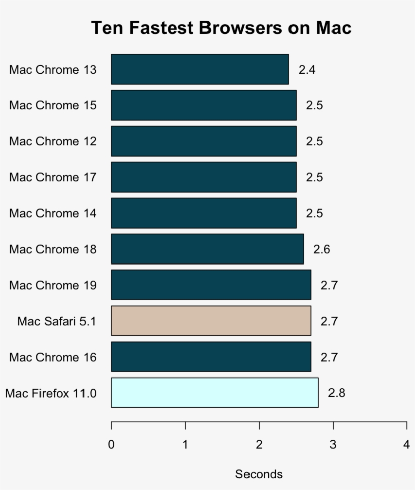 On Windows, Internet Explorer 9 Beat Firefox 14 And - Gigabyte Brix ...