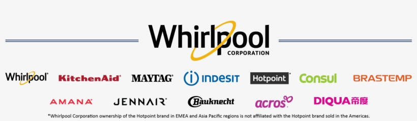 Whirlpool Corporation Brand Logos - New Whirlpool - 2000x500 PNG ...