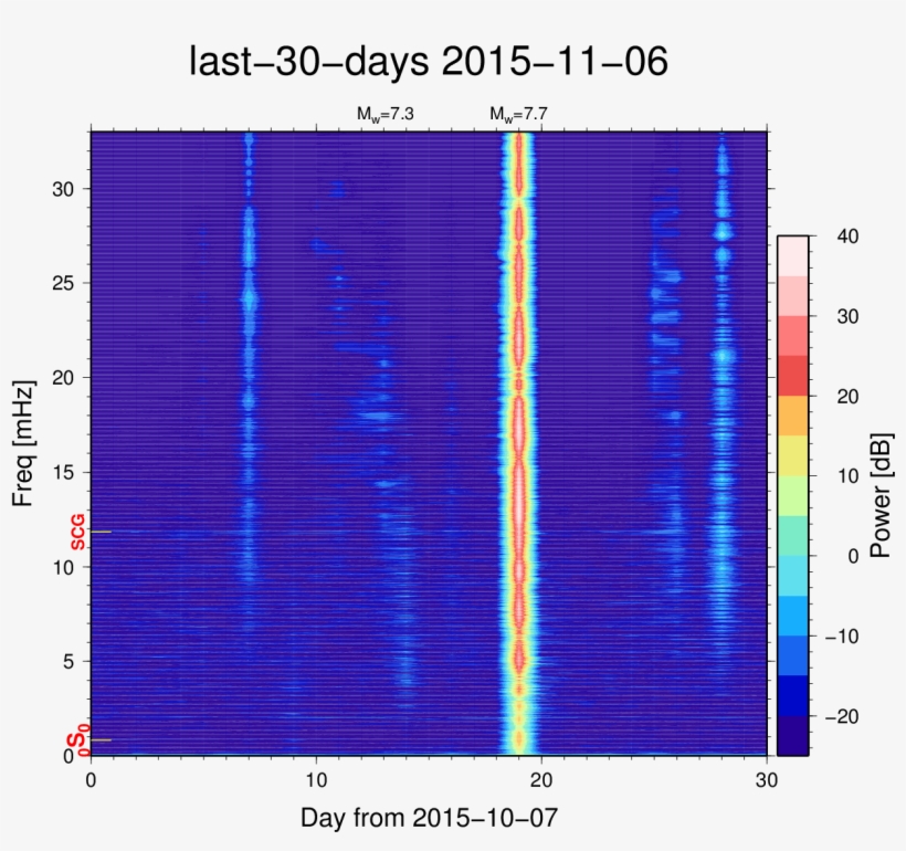 07 Last 30 Days - Diagram - 1684x1190 PNG Download - PNGkit