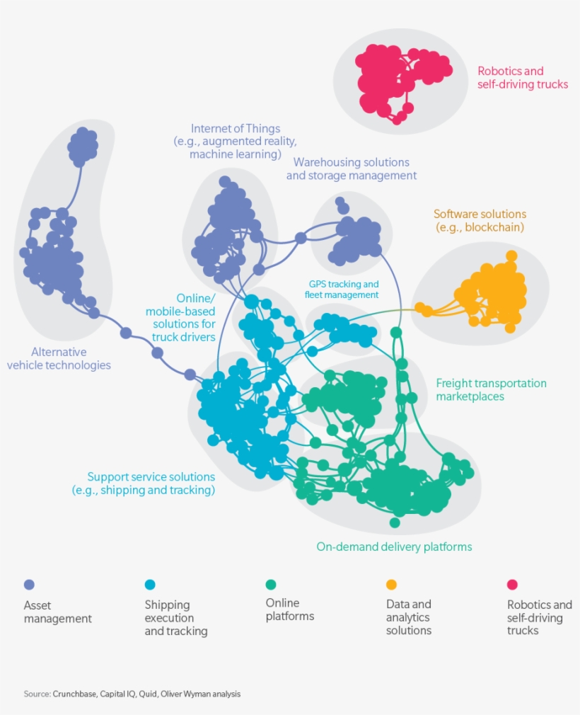 Major Logistics Start-up Clusters - Logistics Startup Investments ...