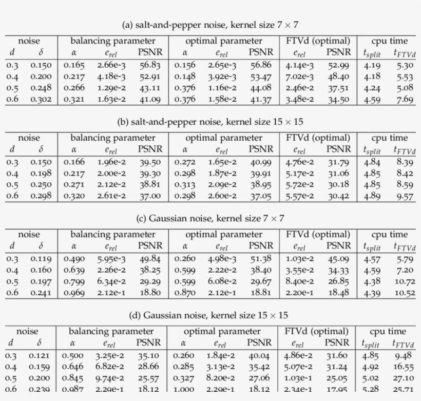 Results For Ramp - Number - 850x769 PNG Download - PNGkit