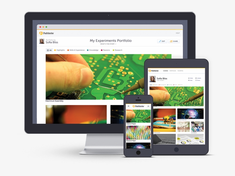 Devices - Tablet Computer - 700x533 PNG Download - PNGkit