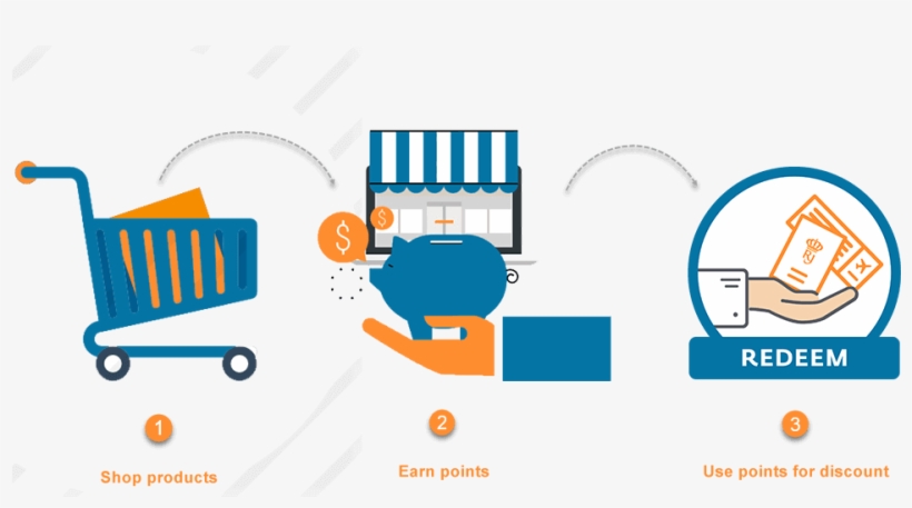 Magento Reward Points - Rewards Point System - 1000x545 PNG Download ...