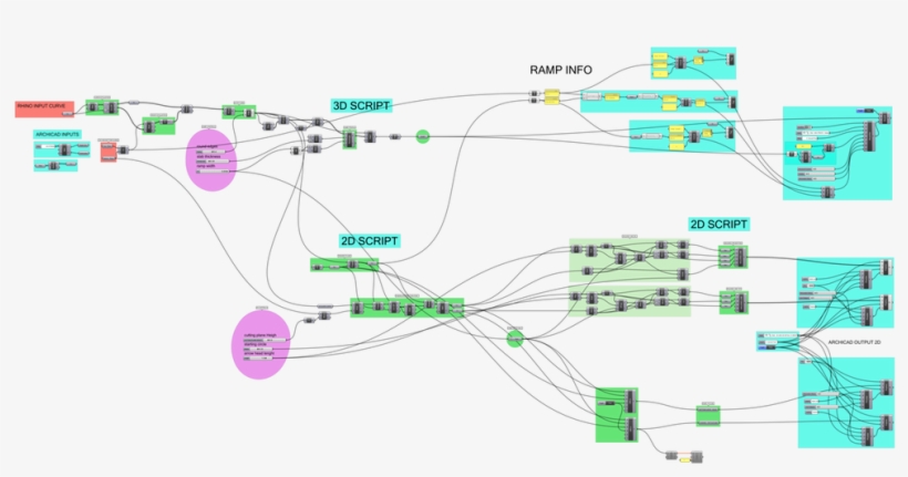 This Is The Complete Script Screencapture - Diagram - 1000x485 PNG ...