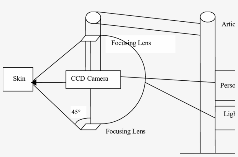 Camera Lens Clipart Geometric - Diagram - 850x522 PNG Download - PNGkit