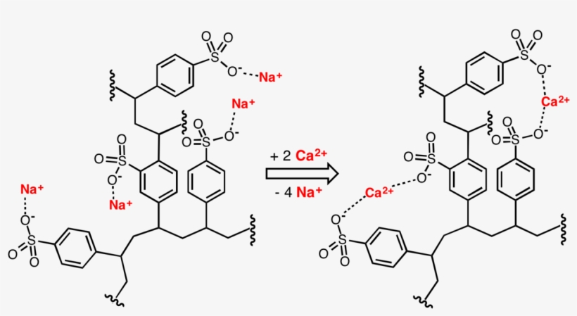 Cation Exchange Resin Structure - 1200x610 PNG Download - PNGkit