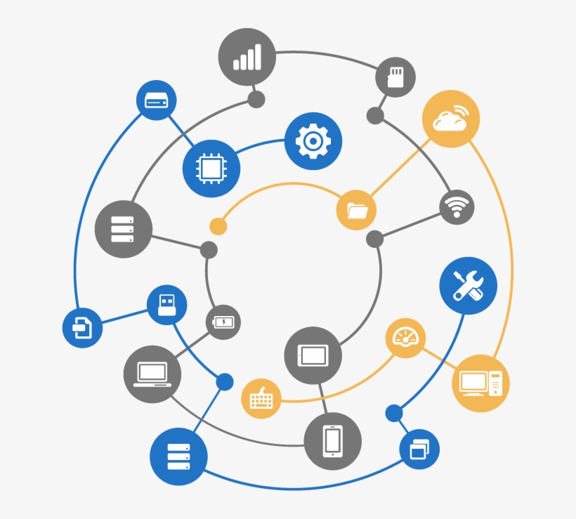 Traditional Integration Pattern - Mule Esb And Point To Point - 643x659 ...