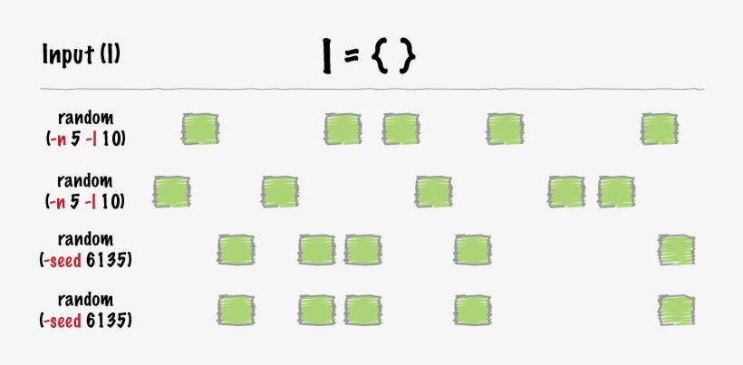 Images/random-glyph - Documentation - 750x350 PNG Download - PNGkit