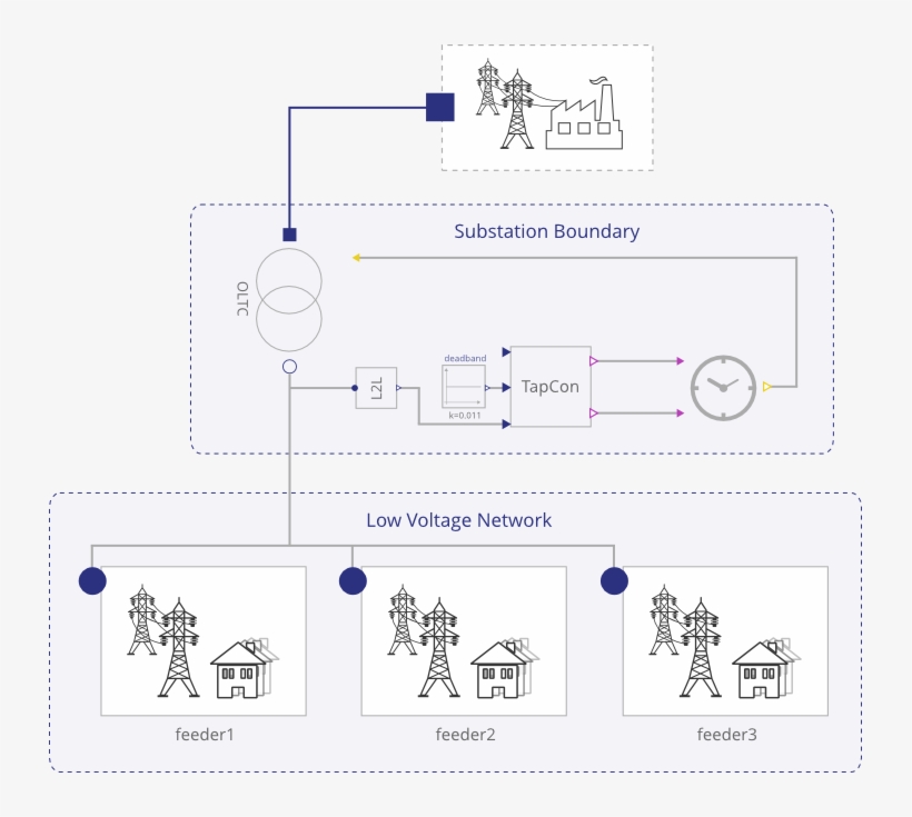 Case Study Modelica Model - Diagram - 731x655 PNG Download - PNGkit