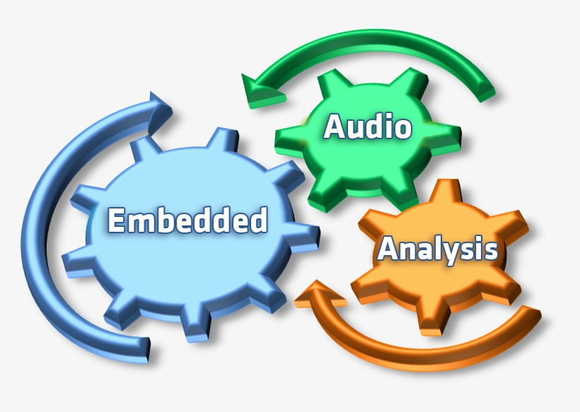 Embedded Audio Analysis - Embedded System - 763x503 PNG Download - PNGkit