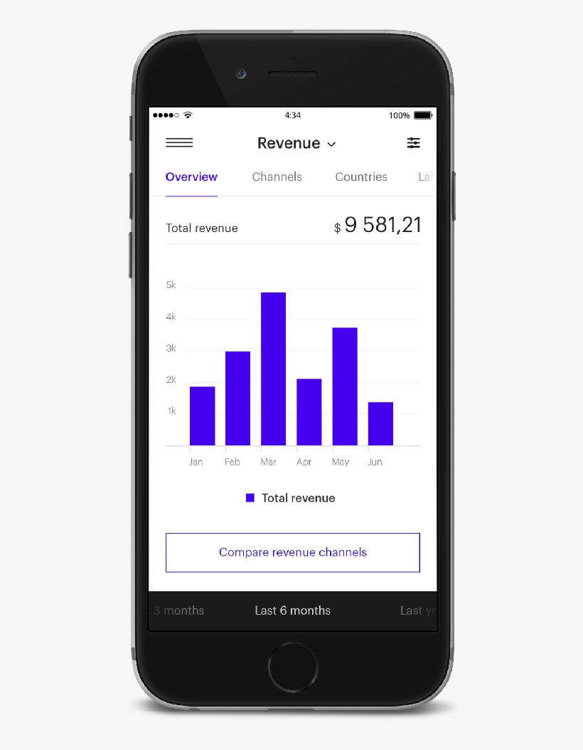 Analytics - Mobile Analytics - 600x991 PNG Download - PNGkit