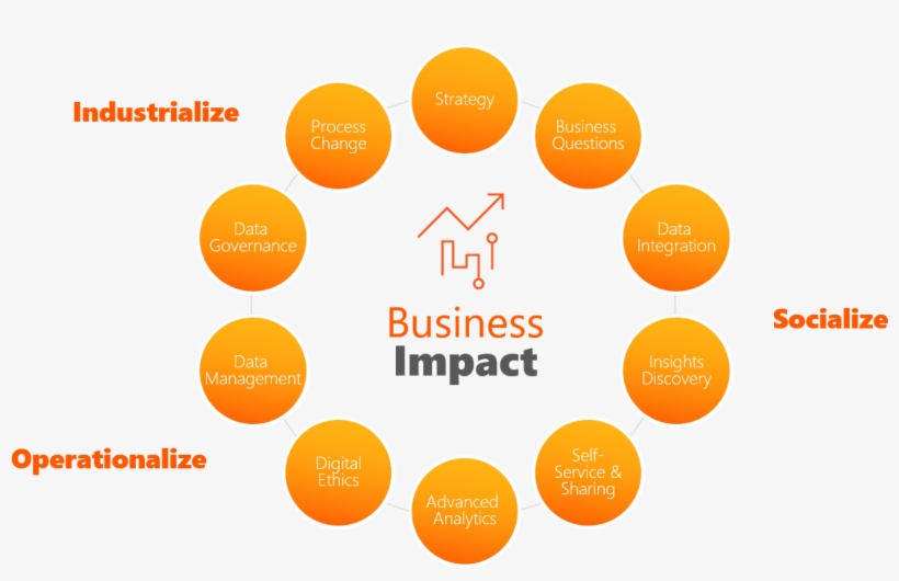 Business Impact Of Analytics - Diagram - 1259x721 PNG Download - PNGkit
