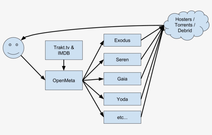 Download Transparent Openmeta Diagram - Diagram - PNGkit
