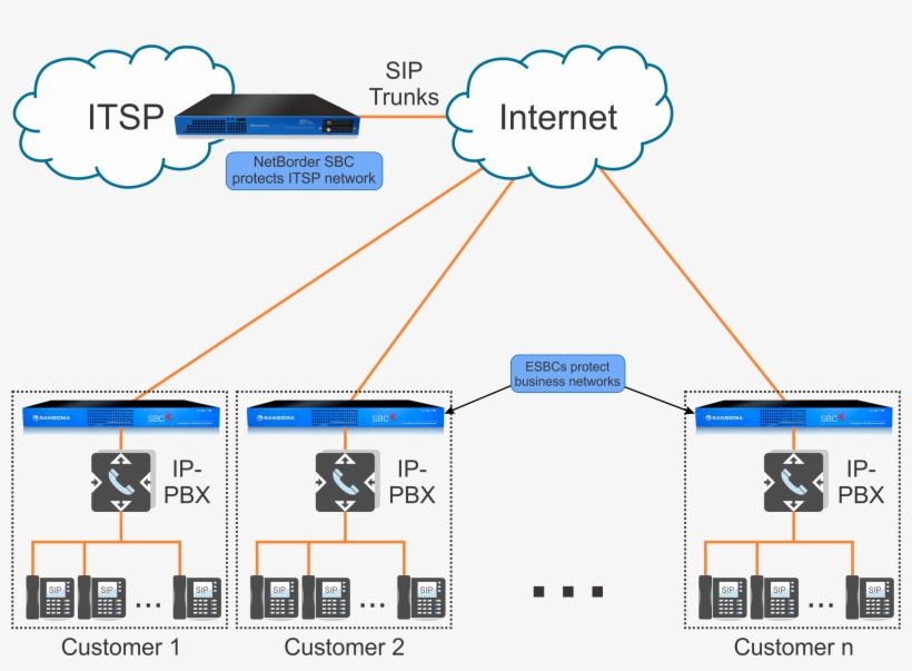 Sbc Sip - 2546x1749 PNG Download - PNGkit