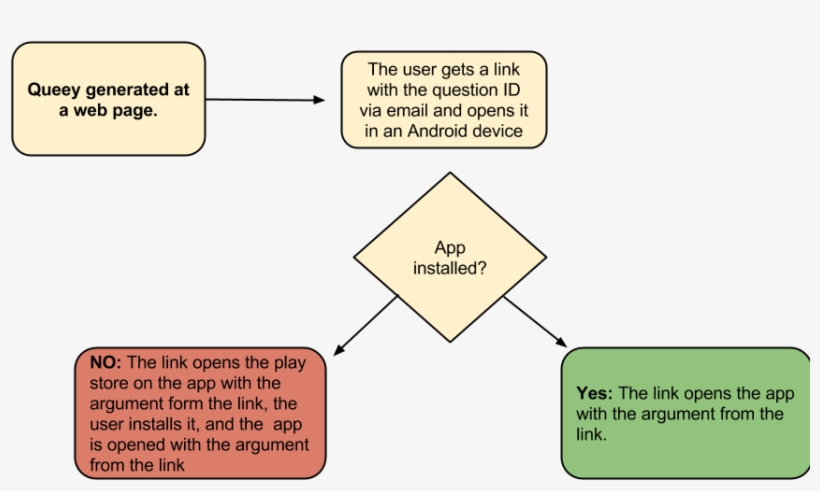 Download Transparent Enter Image Description Here - Diagram - PNGkit