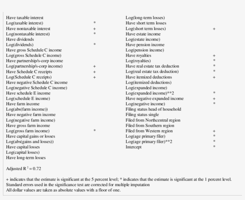 Coefficients Of Windex1, 1998 Scf List Sample - 850x655 PNG Download ...