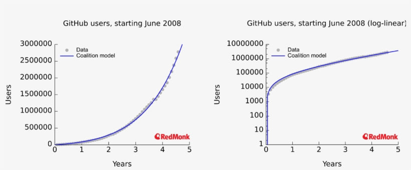 The - Software Developer Growth Chart - 1461x563 PNG Download - PNGkit