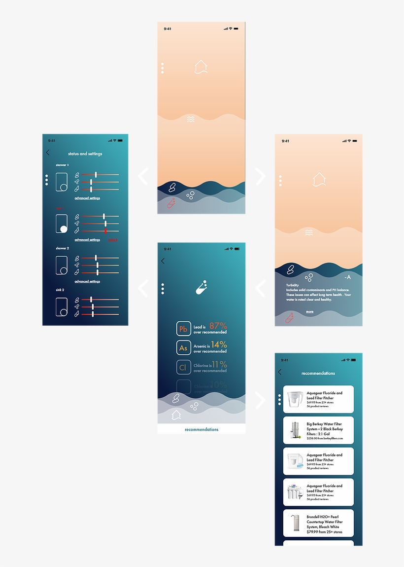 Frames Flow - Flyer - 979x1314 PNG Download - PNGkit