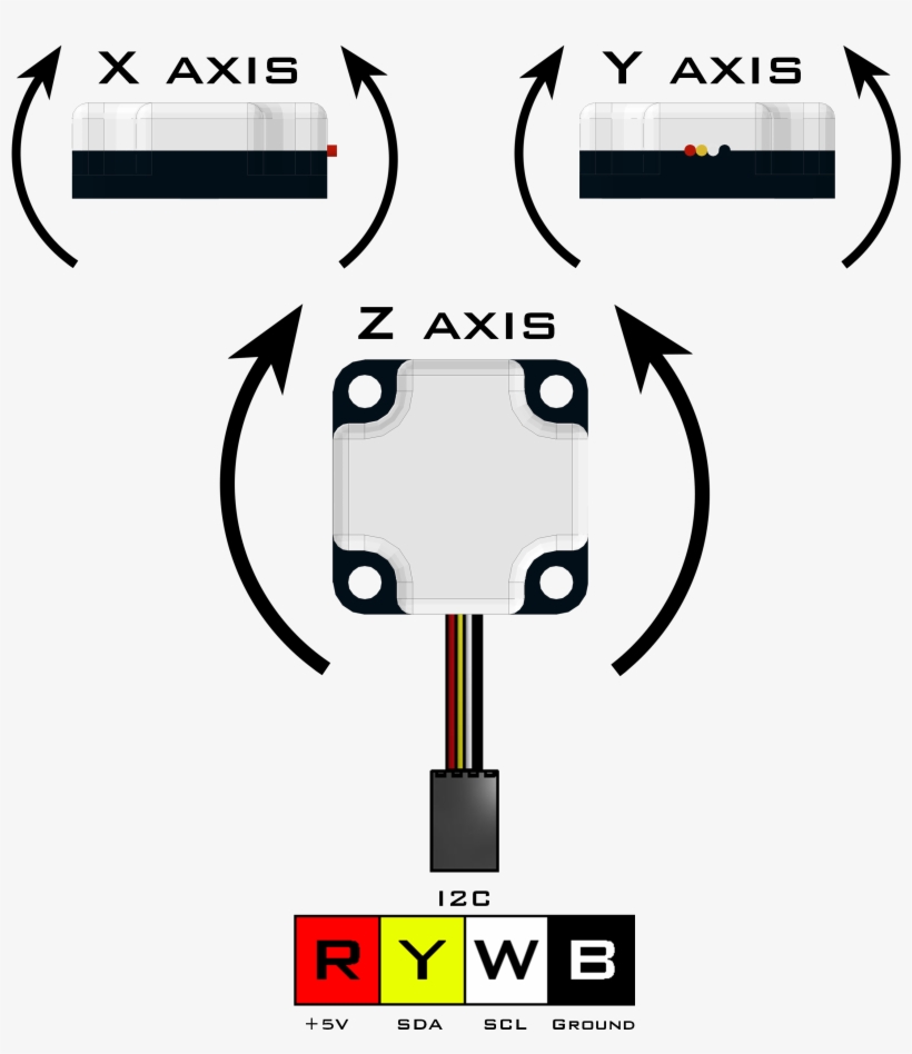 Integrating Gyro Python Library Information - 5840x2929 PNG Download ...