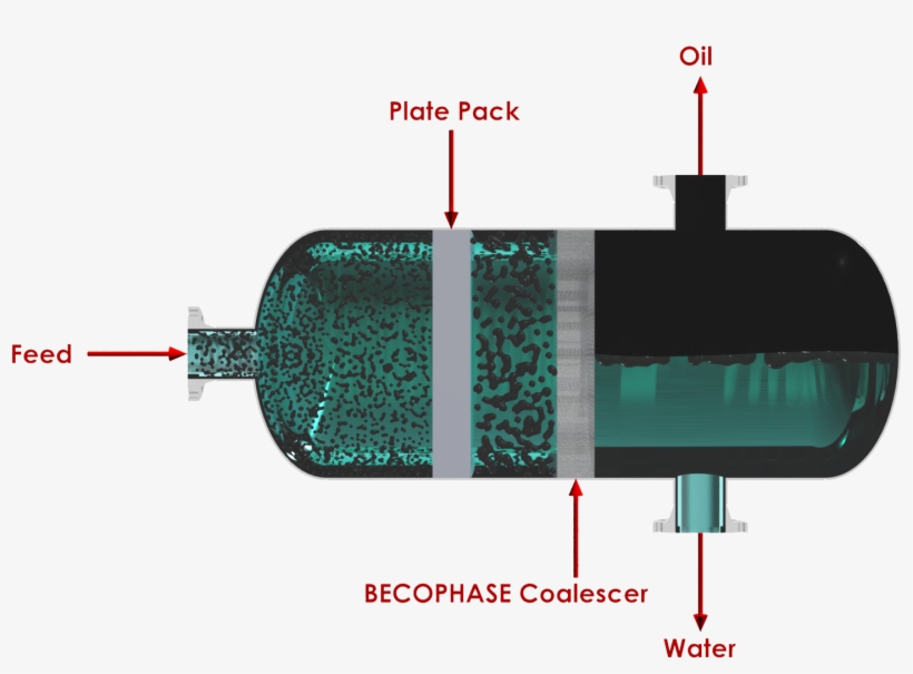 Oily Wastewater Separator - Nitrogen Phase Separator - 1920x1080 PNG ...
