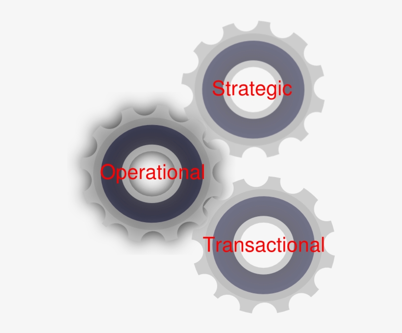 3 Cogs Clip Art - Circle - 558x598 PNG Download - PNGkit