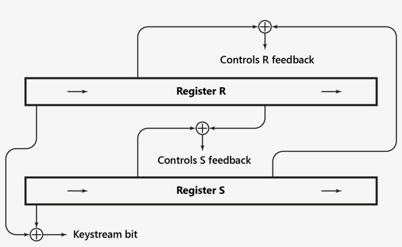 Mickey Variable Feedback - Diagram - 1647x964 PNG Download - PNGkit
