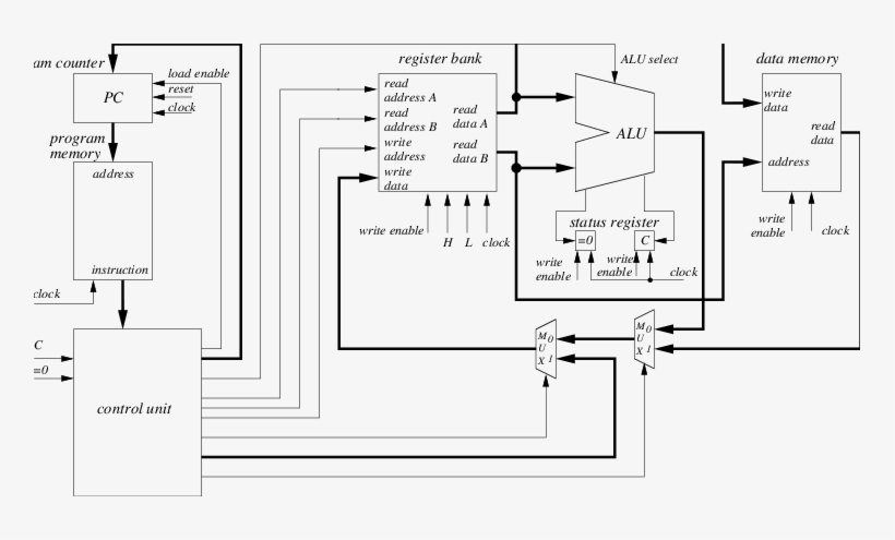 Download Transparent Structure Of The Risc Cpu - Diagram - PNGkit